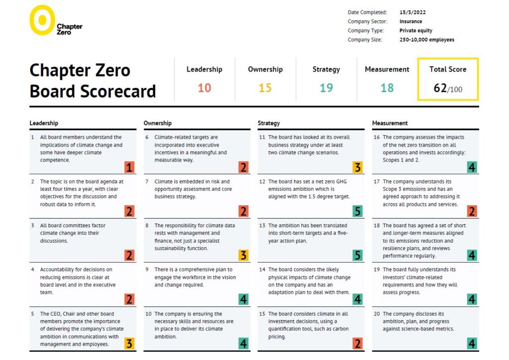Introducing the Chapter Zero Board Scorecard - Chapter Zero