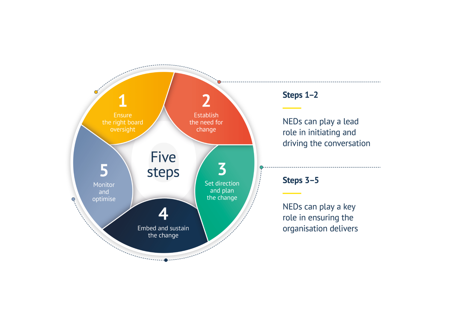 Board Toolkit - Chapter Zero