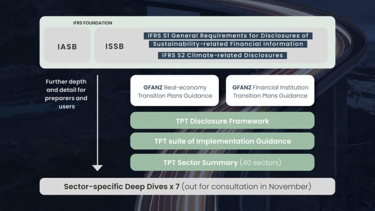 Transition Planning Toolkit: Briefing - Chapter Zero