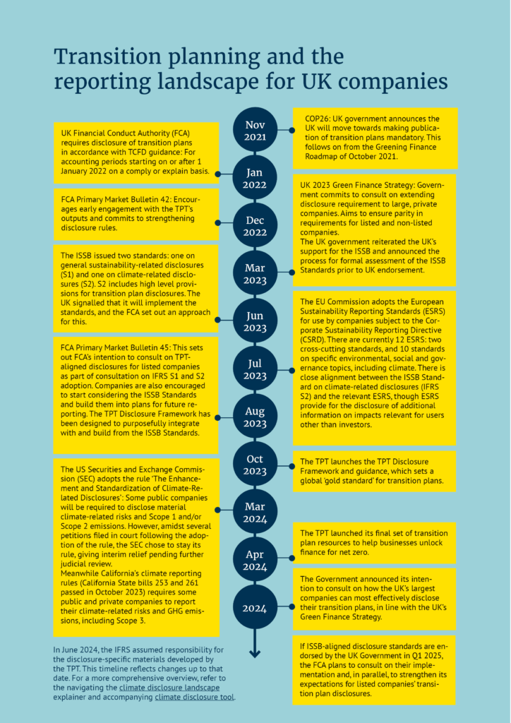 Transition Planning Toolkit: Briefing - Chapter Zero