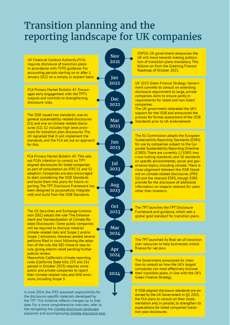 Transition Planning Toolkit: Briefing - Chapter Zero