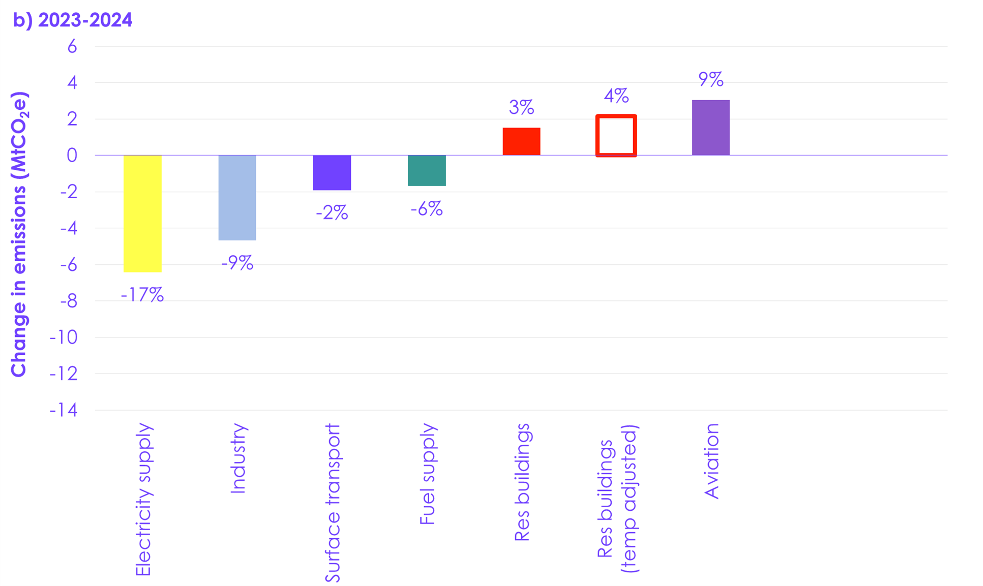 UK climate policy deep dive: CCC’s report on emissions reduction ...